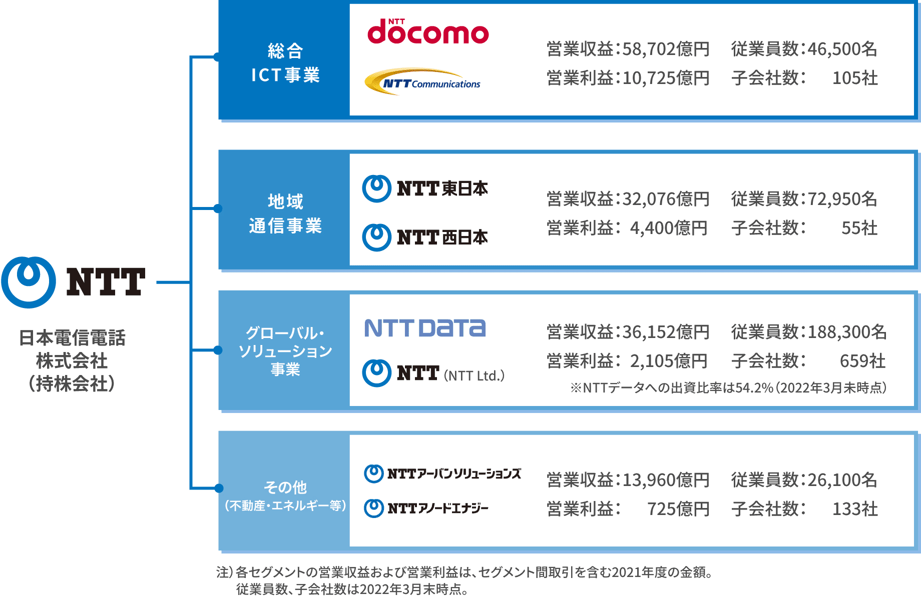 NTTグループの経理業務すべてをサポート｜NTTファイナンス